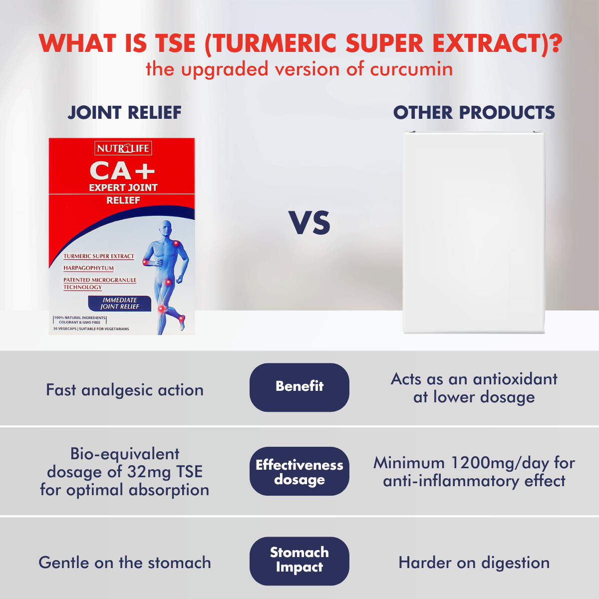 CA+ Expert Joint Relief 30 Capsules | Colorplay Enterprise