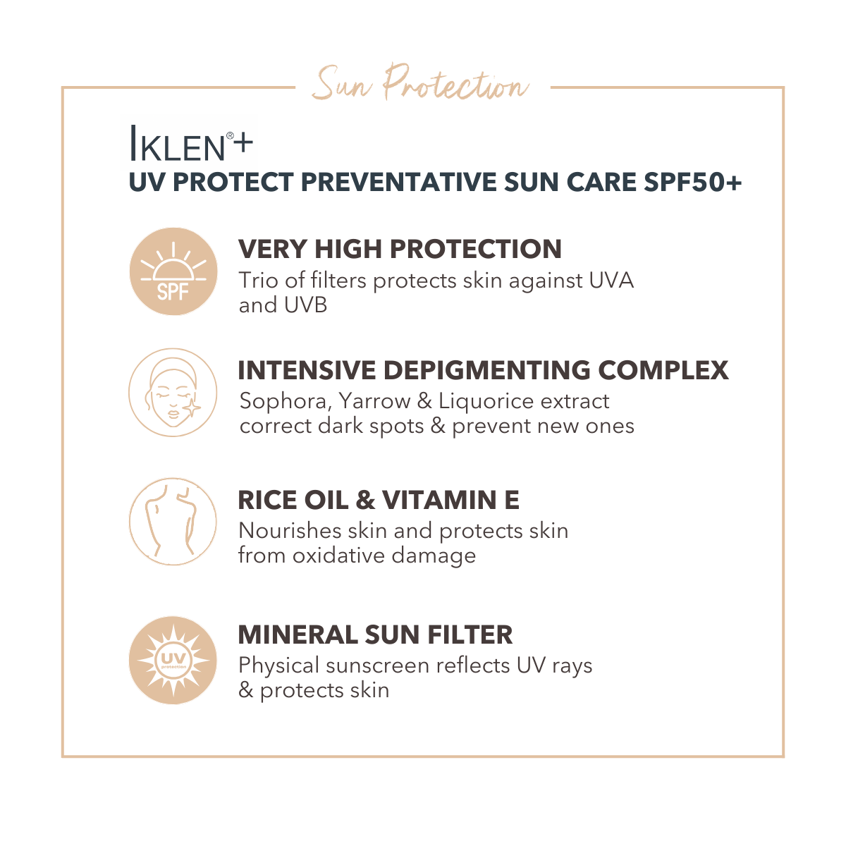 Iklen+ UV Protect Preventive Suncare VHP SPF 50+ 30ml | Colorplay ...