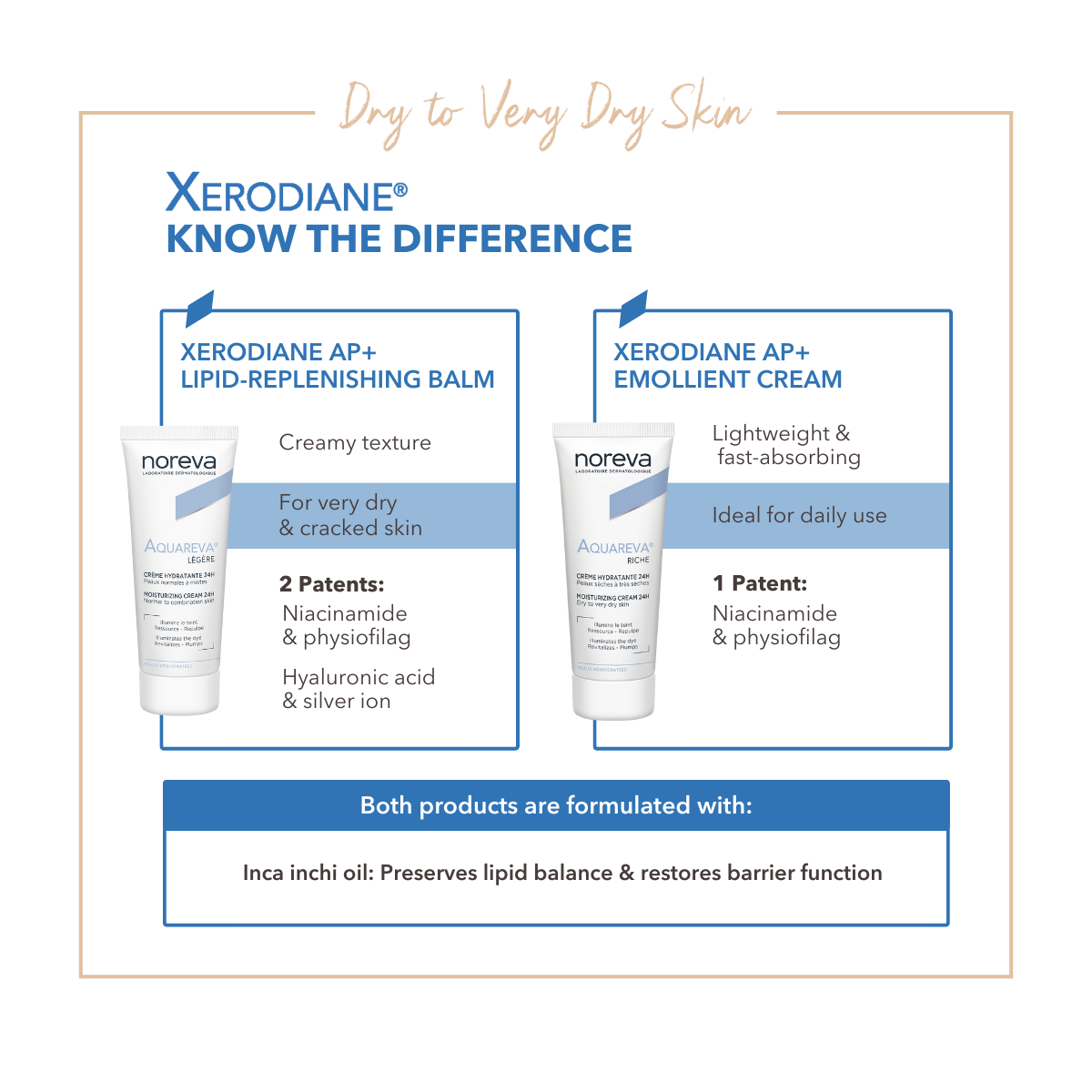 Xerodiane AP+ Emollient Cream 200ml | Colorplay Enterprise